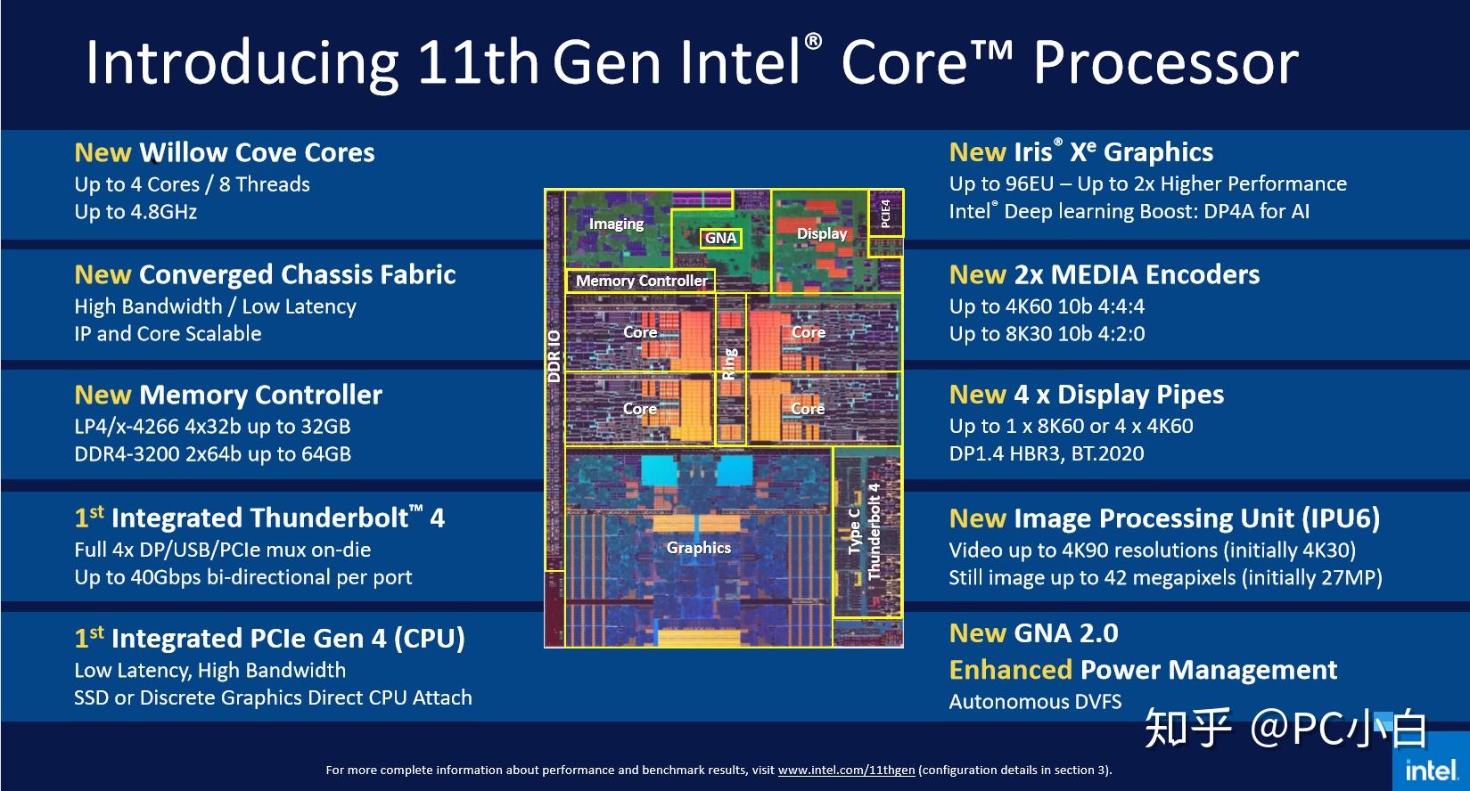 猛虎出山——i7-1165G7简单测试 - 知乎