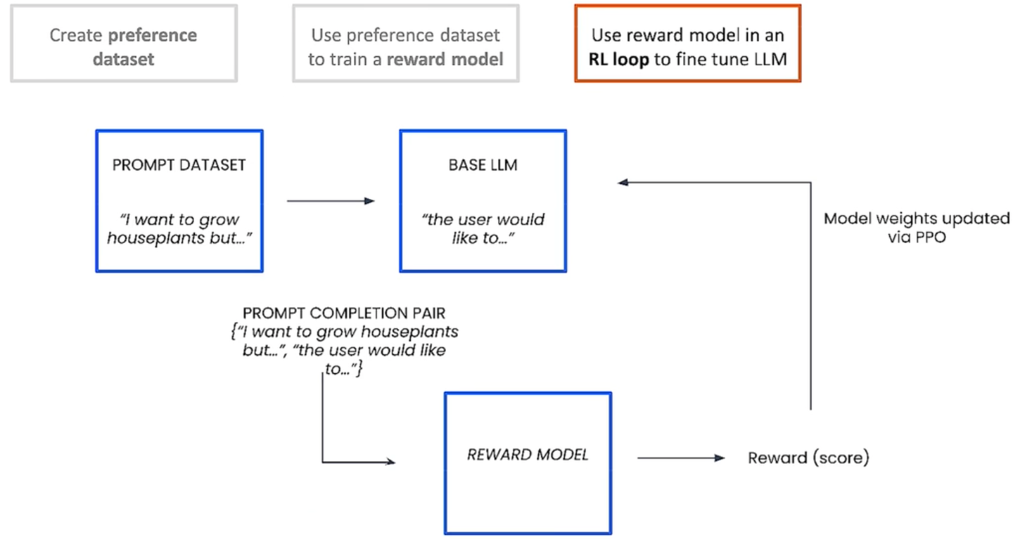 大模型中的强化学习 - 知乎