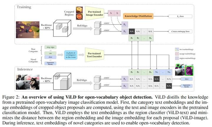 【领域论文】自动驾驶OSOD(开放集)、OWOD(开放世界)、OVOD(开放词汇)目标检测论文总结 - 知乎