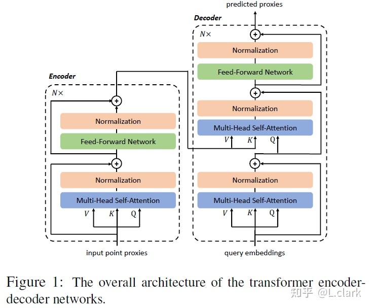 [ICCV 2021] PoinTr: Diverse Point Cloud Completion with Geometry-Aware Transformers - 知乎