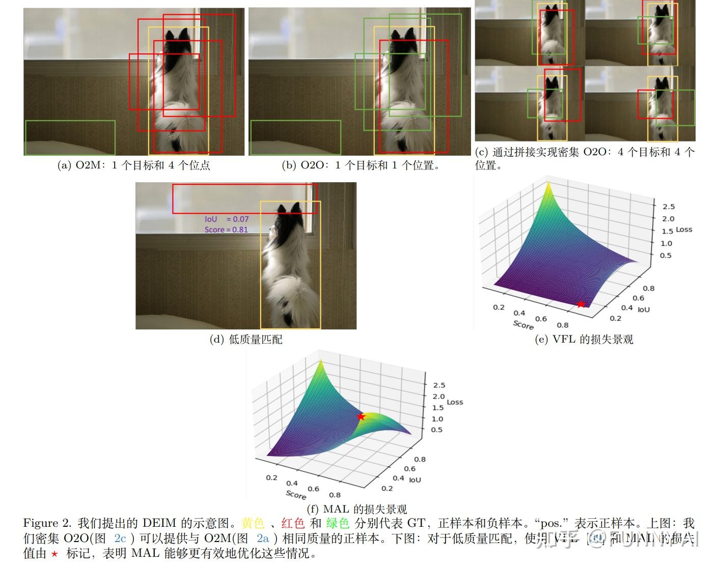 超越DFINE最新目标检测SOTA模型DEIM - 知乎