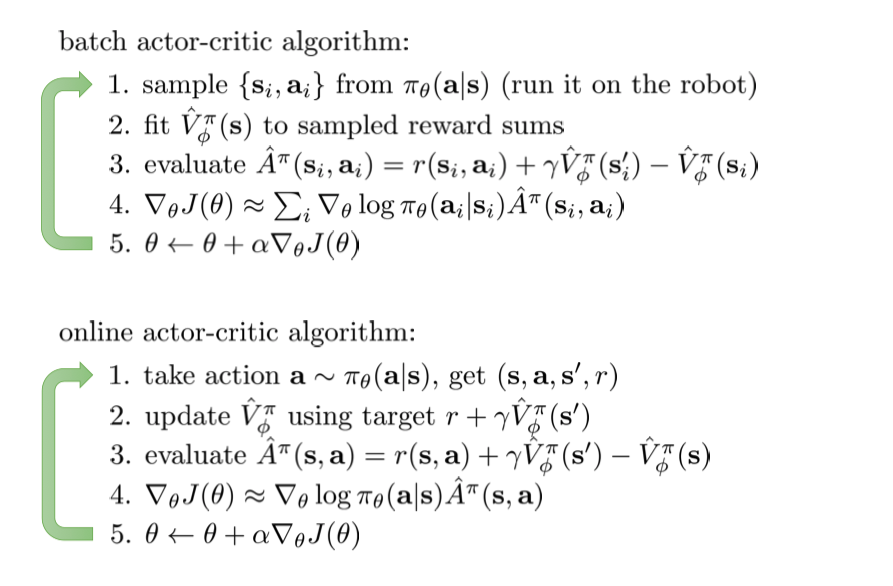 CS285 Lec6: Actor-Critic Algorithms - 知乎