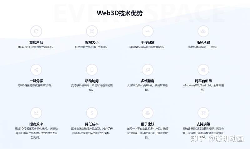 Web3D网站开发：告别“静态图文”，玩转“沉浸体验”！璇玑动画15年技术，让官网变身增长引擎！ - 知乎