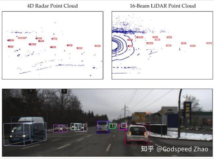自动驾驶中的传感器技术4——概述（4）-Radar - 知乎