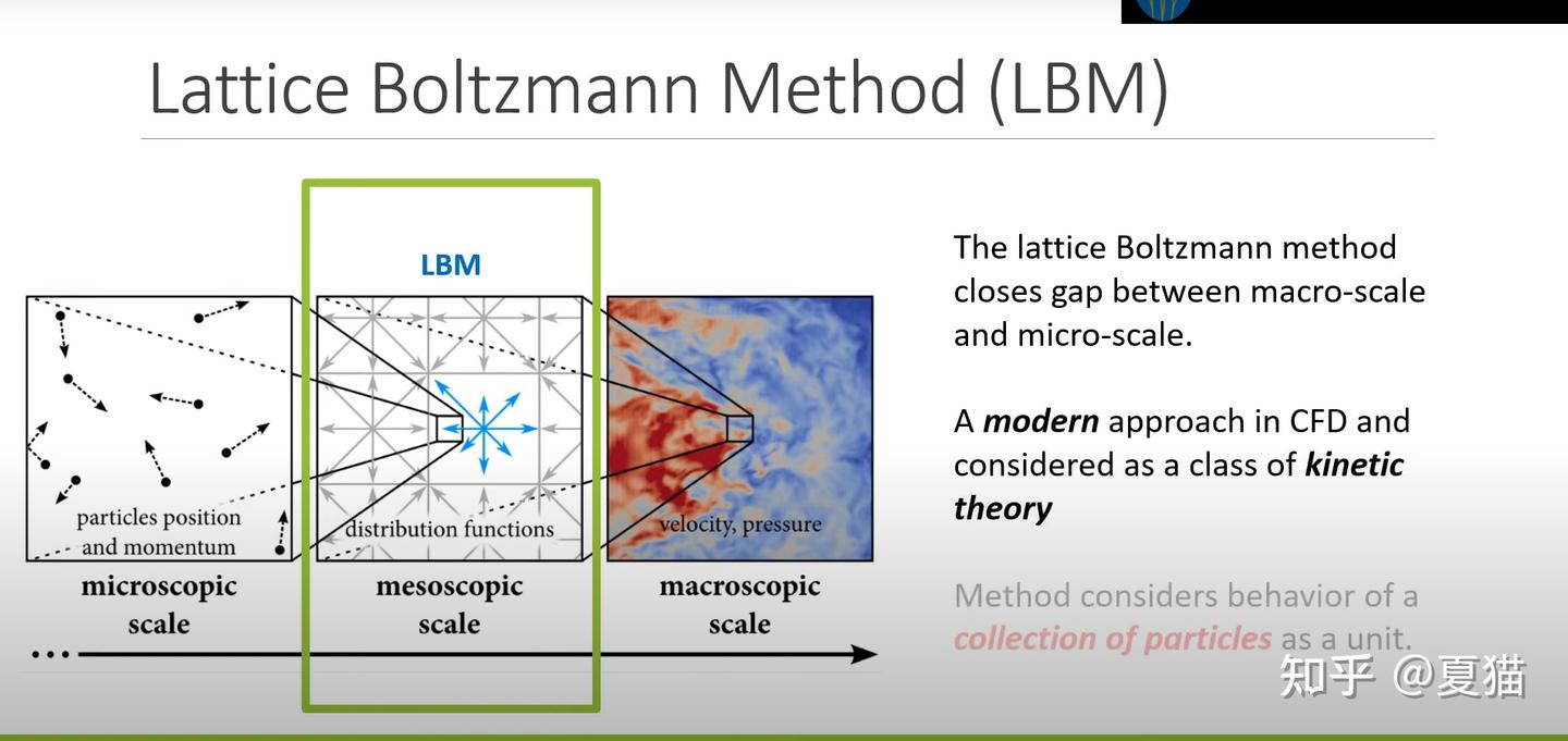 【UE4/5】基于LBM(Lattice Boltzmann Method)Niagara流体模拟 - 知乎