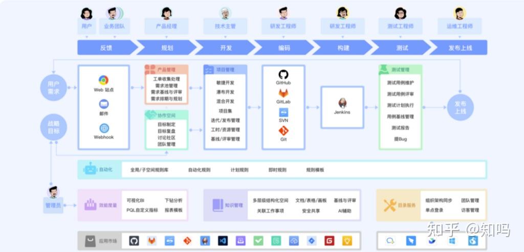 12款主流项目管理软件对比，Trello与Worktile分析 - 知乎