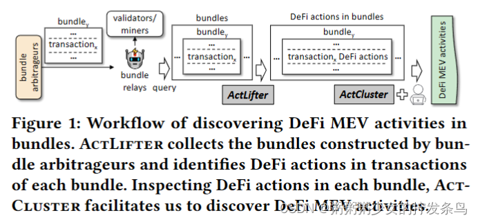 Demystifying DeFi MEV Activities in Flashbots Bundle - 知乎