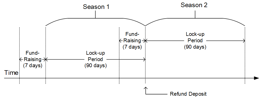 海外知名博主BlockchainBrad专访CPChain：全面扩张，加速进化 - 知乎