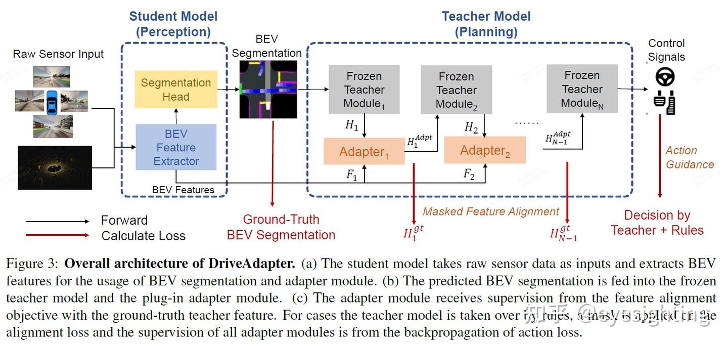 【领域论文】自动驾驶E2E/LLM/GPT/AIGC论文总结 - 知乎