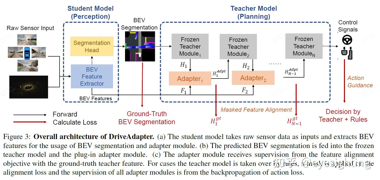 【领域论文】自动驾驶E2E/LLM/GPT/AIGC论文总结 - 知乎