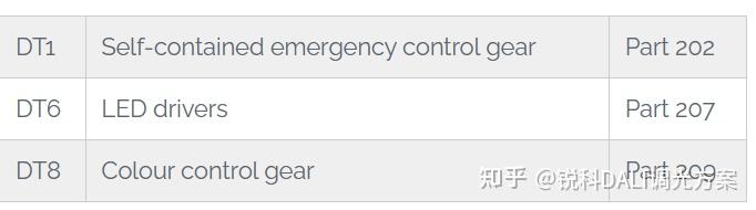 什么是DT8？它与DT6有什么关系？ - 知乎