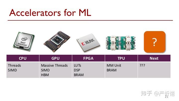 斯坦福CS217（一）Introduction - 知乎