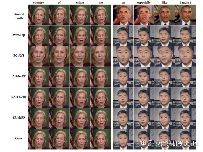 高丽大学开源“GaussianTalker：基于Audio驱动的3D高斯泼溅的实时高保真说话人头像合成” - 知乎