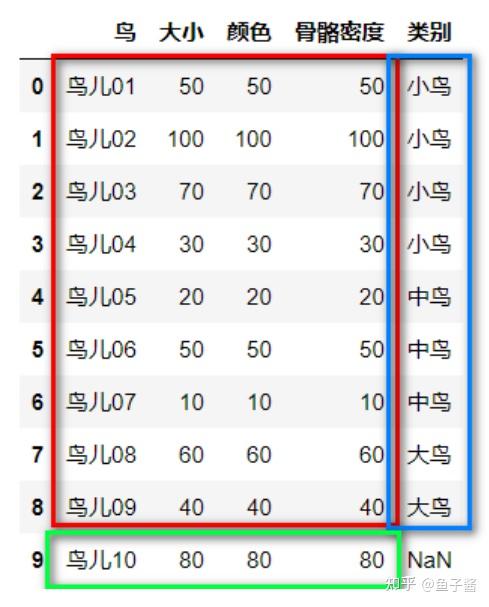 KNN与K-means从入门到实战，看这一篇就够了 - 知乎