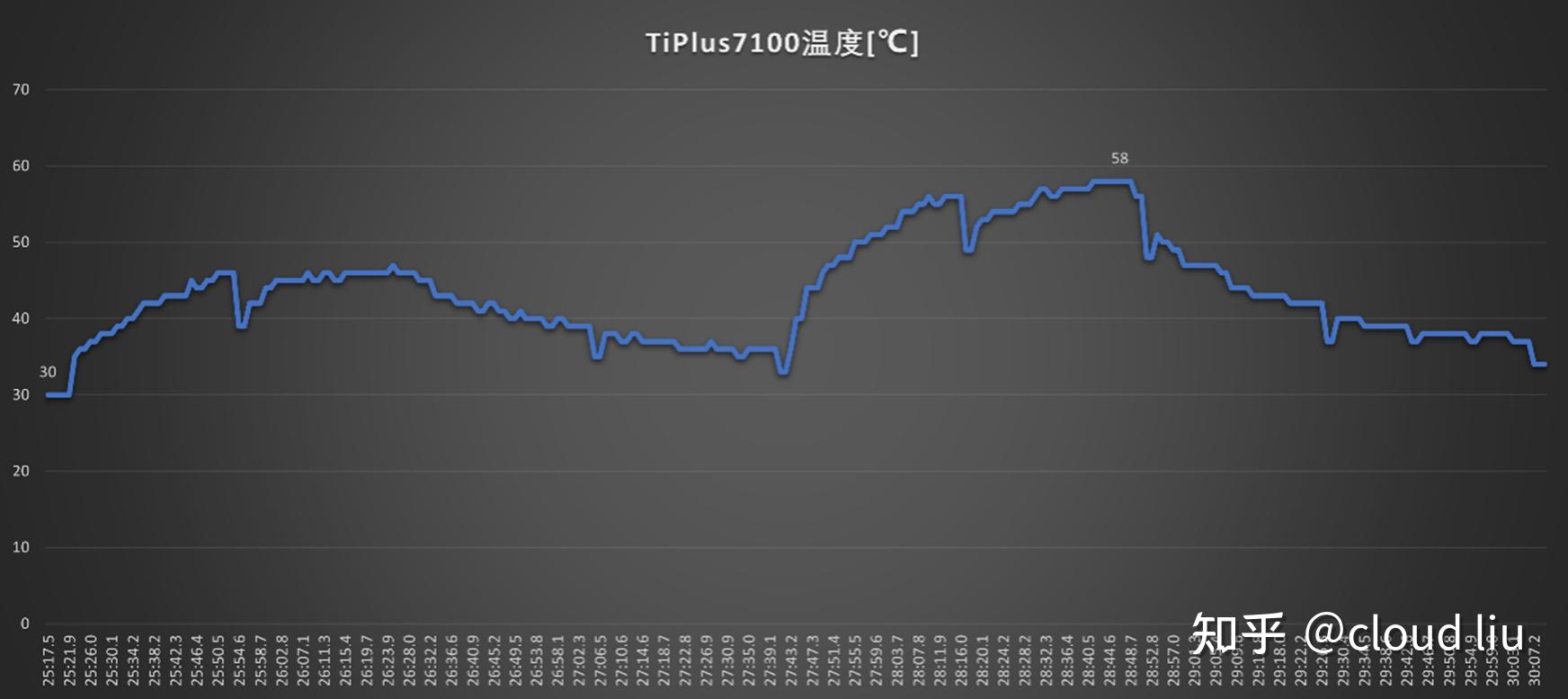Gen 4时代原厂新卷王 致态TiPlus7100 SSD简单体验 - 知乎
