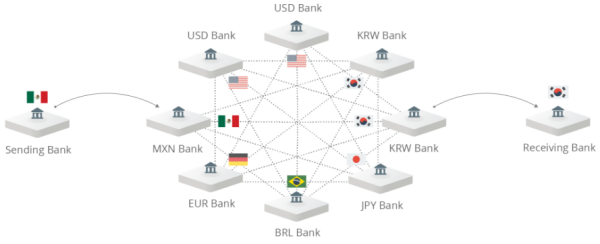 Ripple深入浅出系列—之交易清算 - 知乎