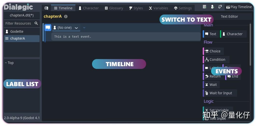 godot的dialogic插件:galgame游戏开发指南 - 知乎