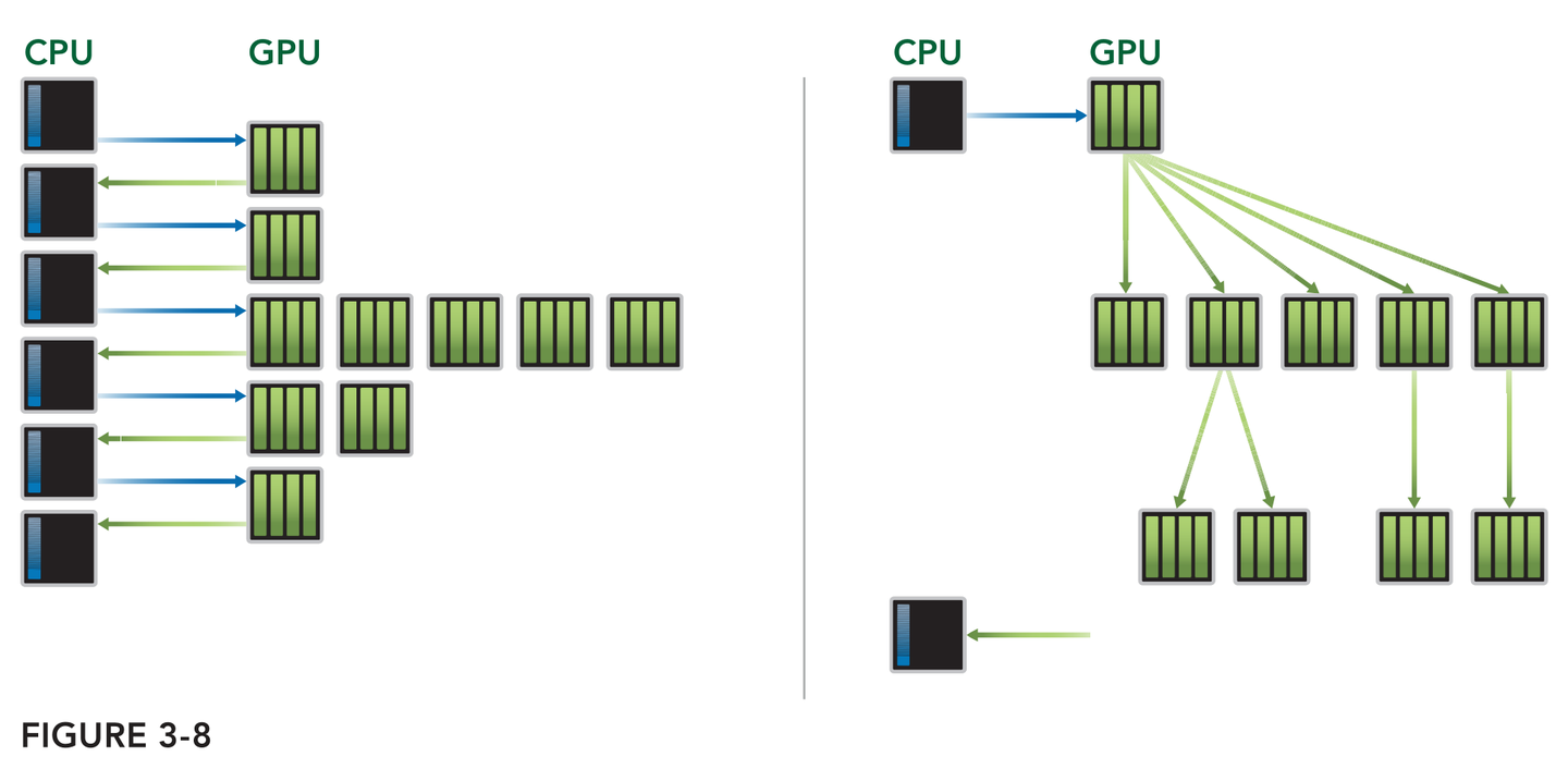 林熙的 CUDA C 编程入门 3 - CUDA 执行模型 CUDA Execution Model - 知乎