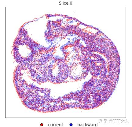 Spateo-二维切片空间对齐的基本方法 - 知乎