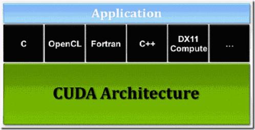 《CUDA C编程权威指南》学习笔记（十）—— 流和并发·上 - 知乎