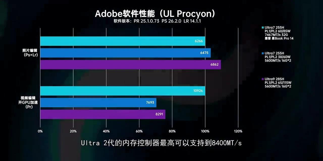 最适合轻薄本的CPU—Ultra7 255H测评 - 知乎