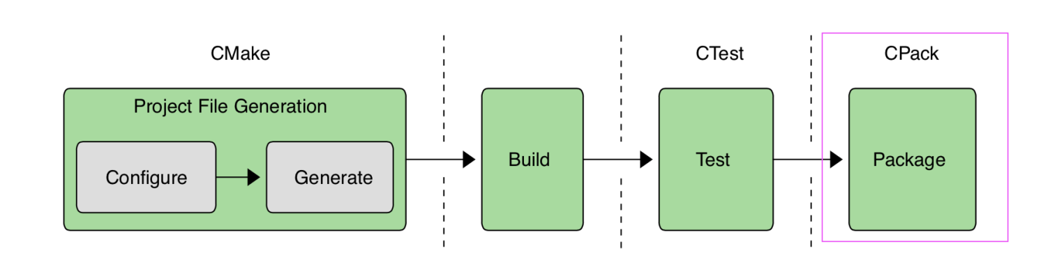 CPack 入门指南 - 知乎