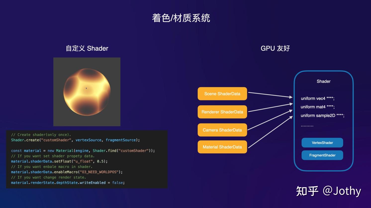 五福背后的 Web 3D 引擎 Oasis Engine 正式开源 - 知乎