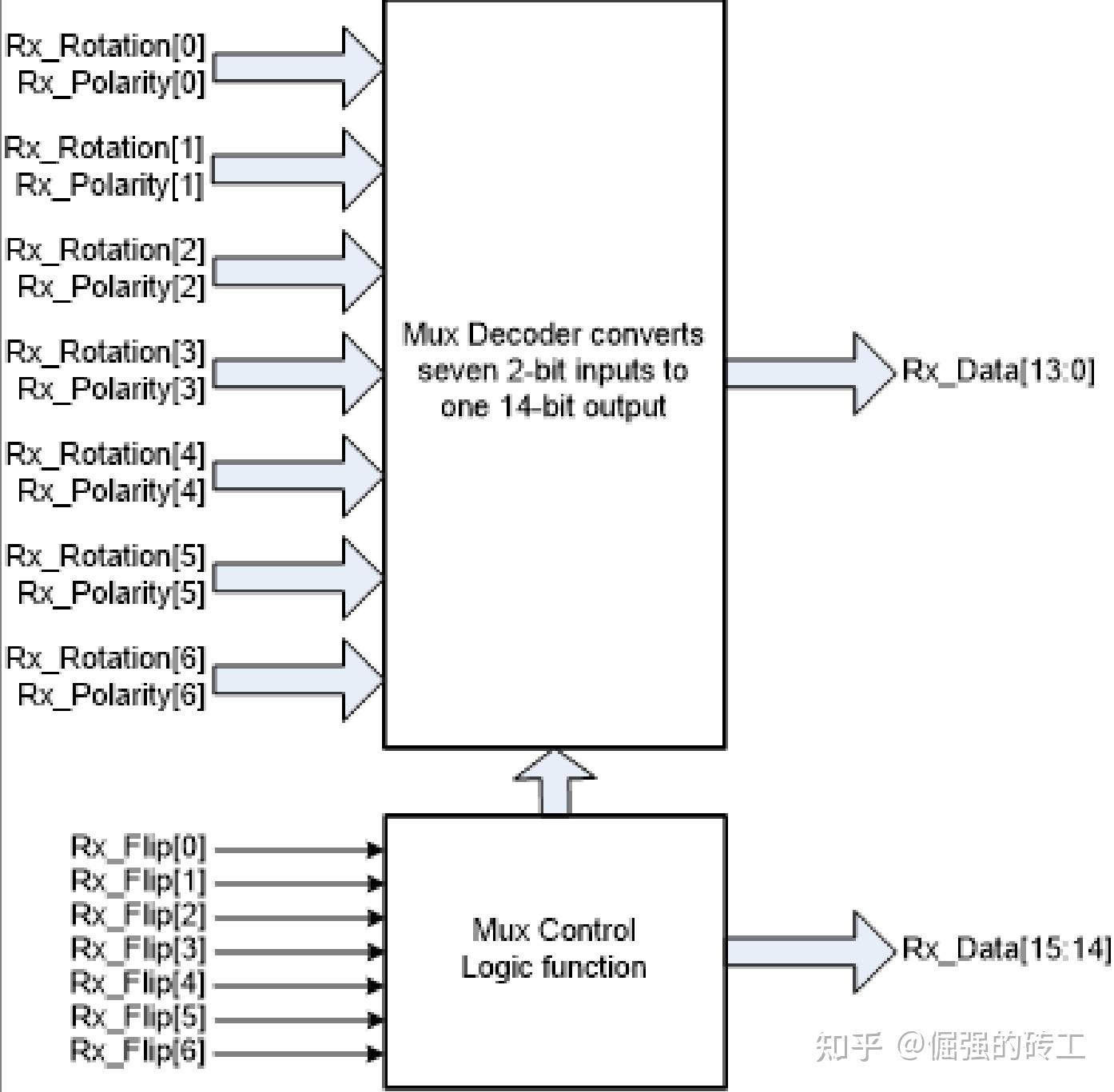 C-PHY 16bits data和7 symbols的转换 - 知乎