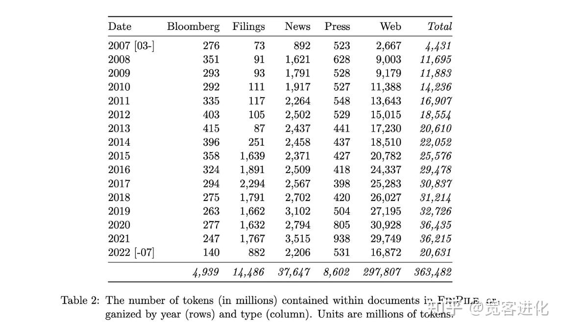 BloombergGPT：彭博社发布第一个金融 GPT - 知乎
