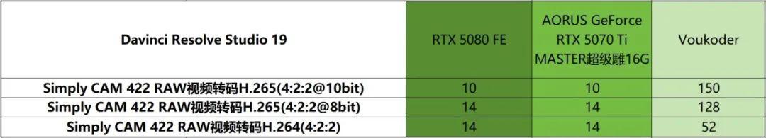 化DLSS 4为翼，帧率展翅高飞！AORUS GeForce RTX 5070 Ti MASTER超级雕16G - 知乎