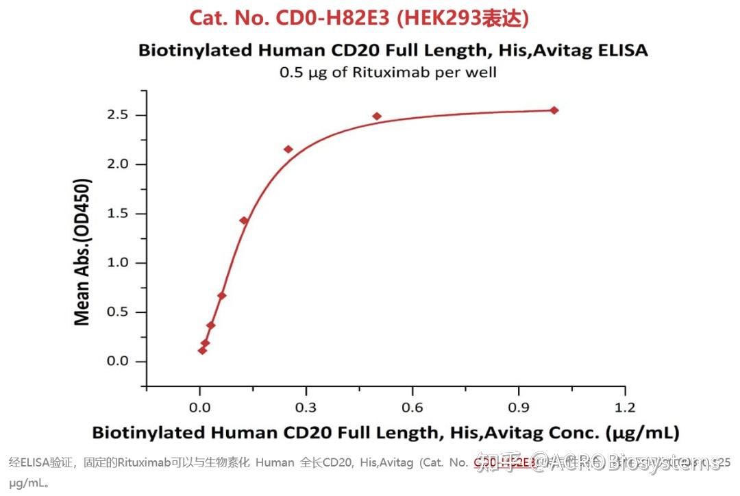 ACRO百普赛斯：靶向CD20、CD3——抗体药物研发的见证者，也是缔造者 - 知乎