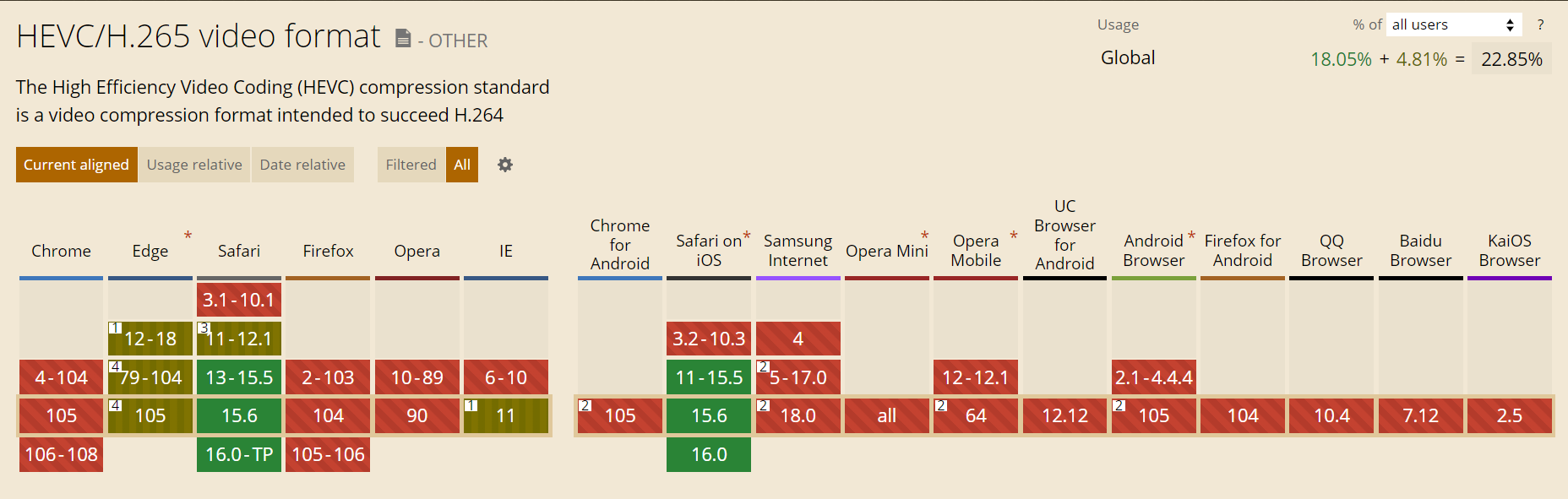 Chrome已实现对H.265/HEVC的硬解支持 - 知乎