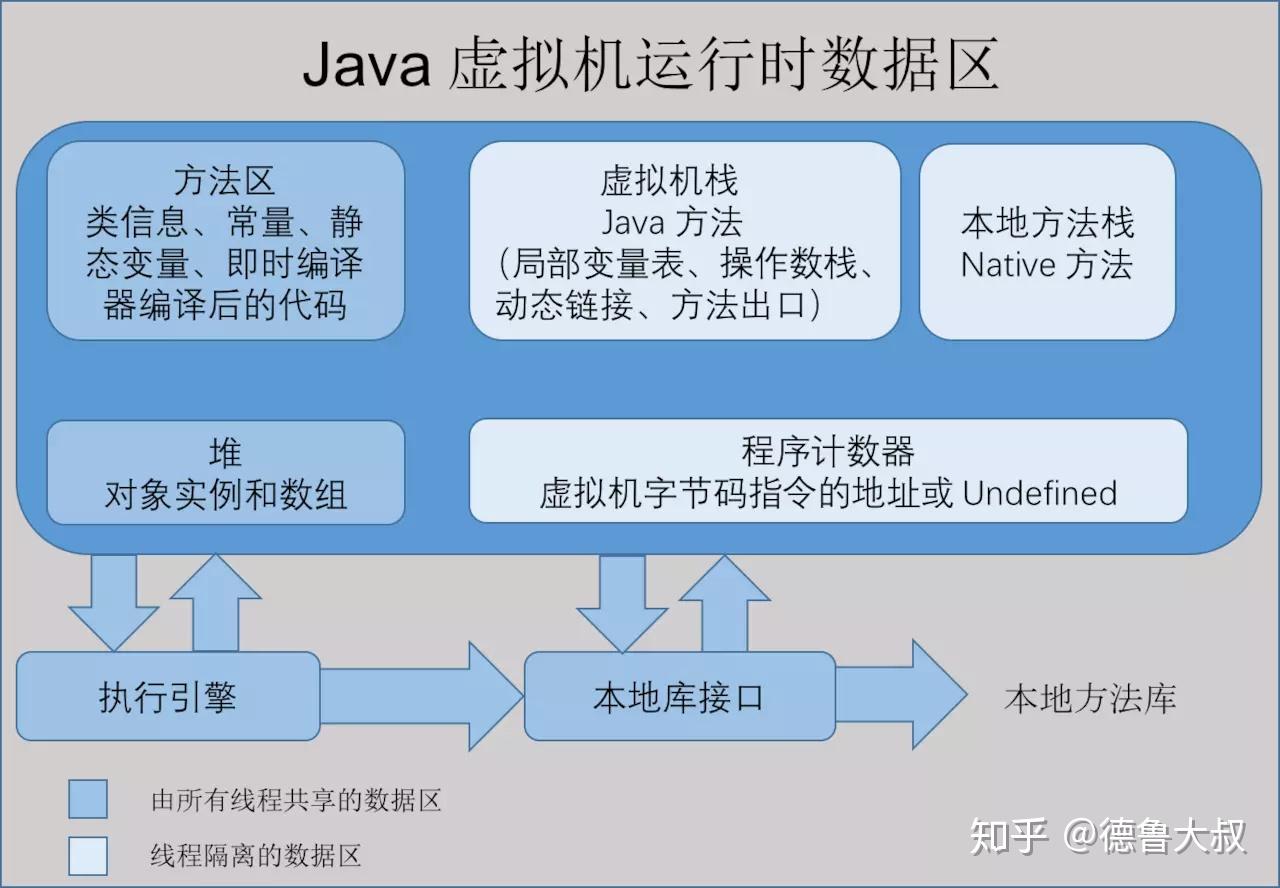 Java虚拟机（JVM）你只要看这一篇就够了！ - 知乎