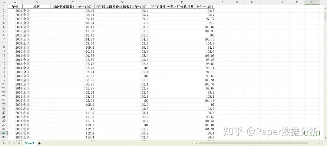 各省、地级市的通货膨胀率、CPI、PPI等（2000-2023年） - 知乎