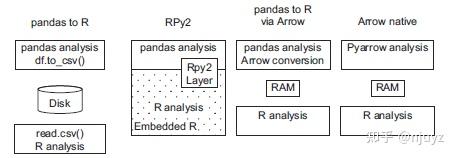 【快Python】#7：高性能pandas和Apache Arrow - 知乎