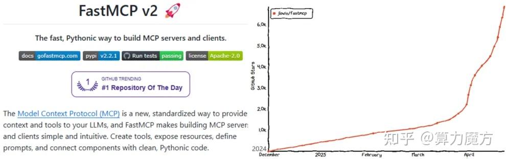如何用FastMCP快速开发自己的MCP Server？ - 知乎