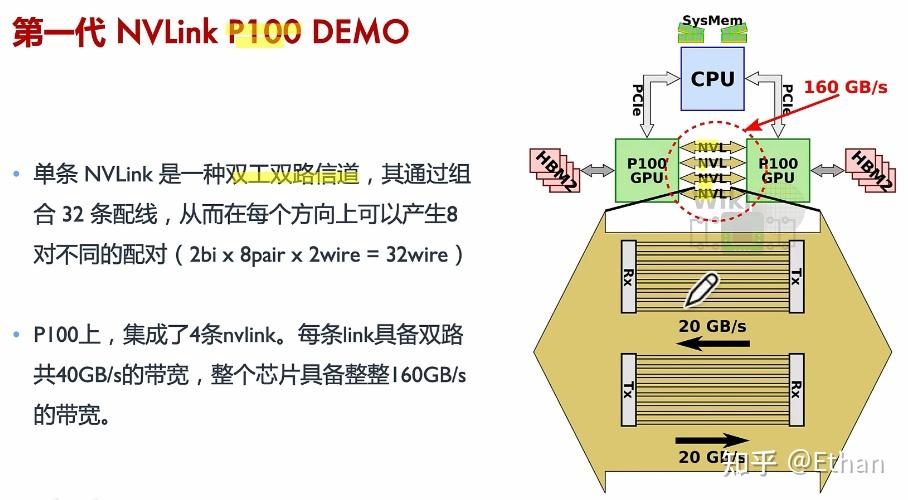 Scale-Up互联之Nvidia：（2）Nvlink原理，结构，带宽和端口数，数据包格式 - 知乎