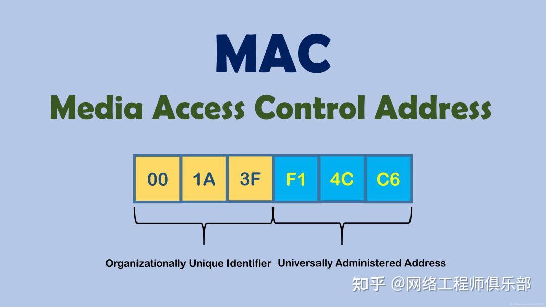 有了 MAC 地址，为什么还需要 IP 地址？这事很多人都理解错了 - CNESA