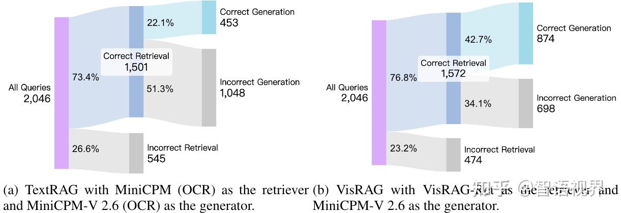 VisRAG | 面向多模态文档的视觉RAG - 知乎