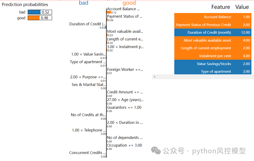 顶刊复现-lime(Local Interpretable Model-agnostic Explanations) - 知乎