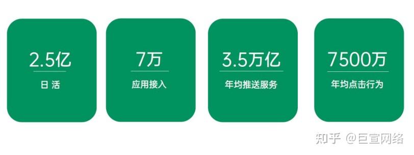 在OPPO广告中OPUSH商业产品是什么？优势又是什么？ - 知乎