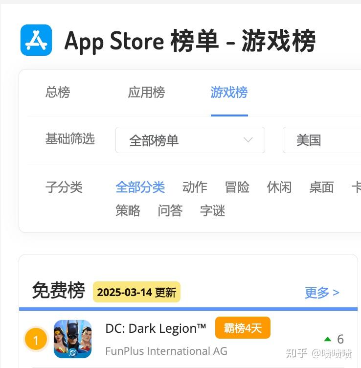 FunPlus狂搞IP，DC手游3天200万美元！美国猛氪，欧洲冷眼？ - 知乎