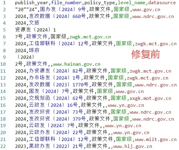 答疑解惑 | csv 数据字段错位？导入 Stata 中途报错？到底怎么解决…… - 知乎