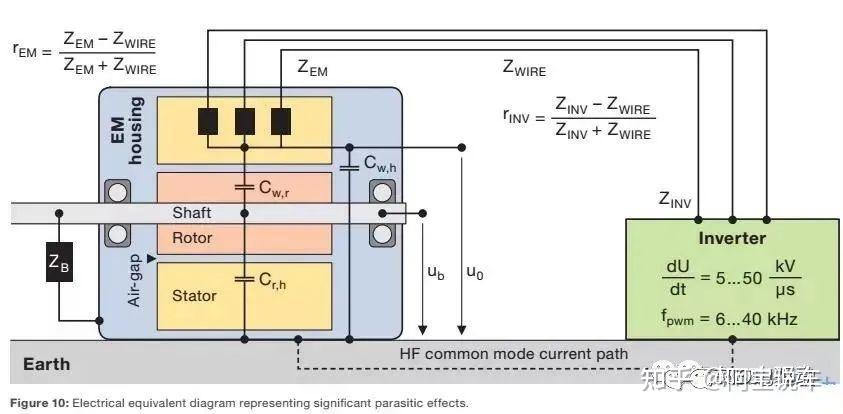 800V SiC电驱系统深度剖析 - 知乎
