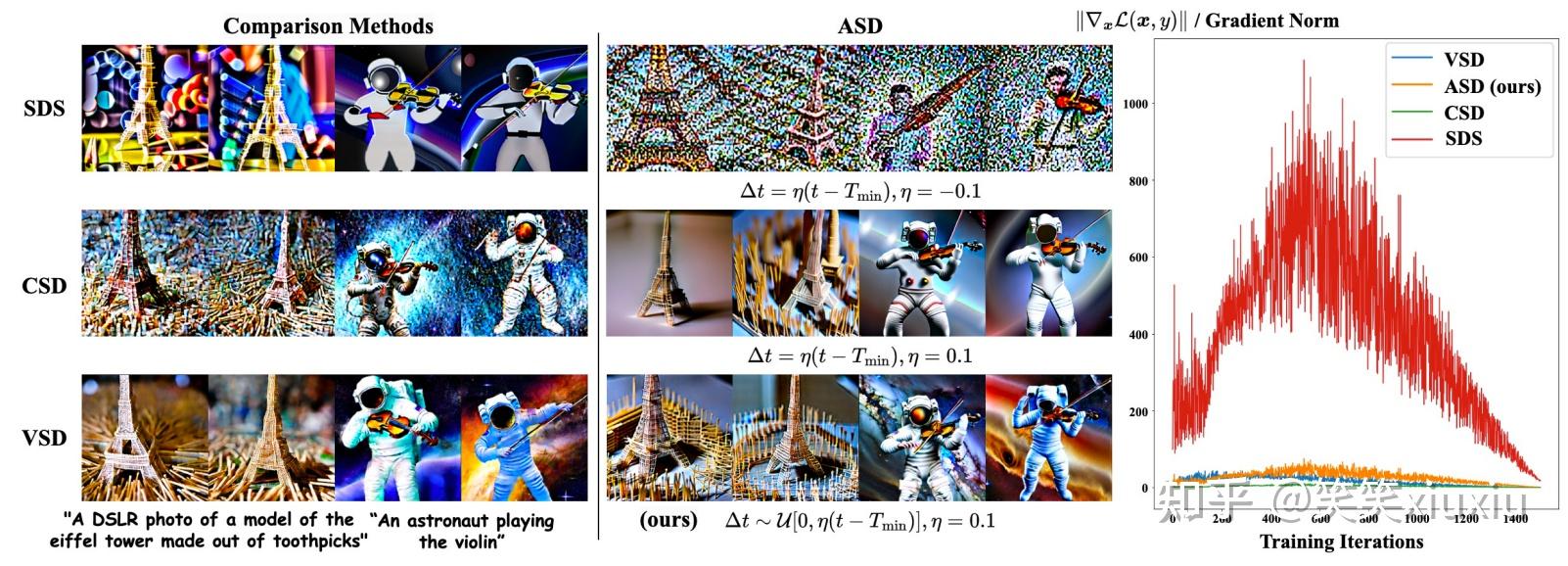 [论文阅读 2] SDS增强-ASD - 知乎