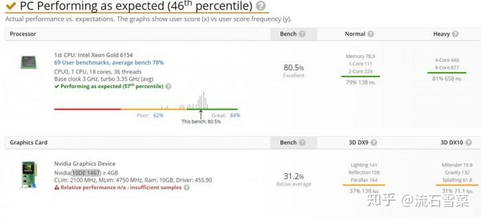 频率高达2.1GHz，英伟达RTX3080参数泄露，更大显存 - 知乎