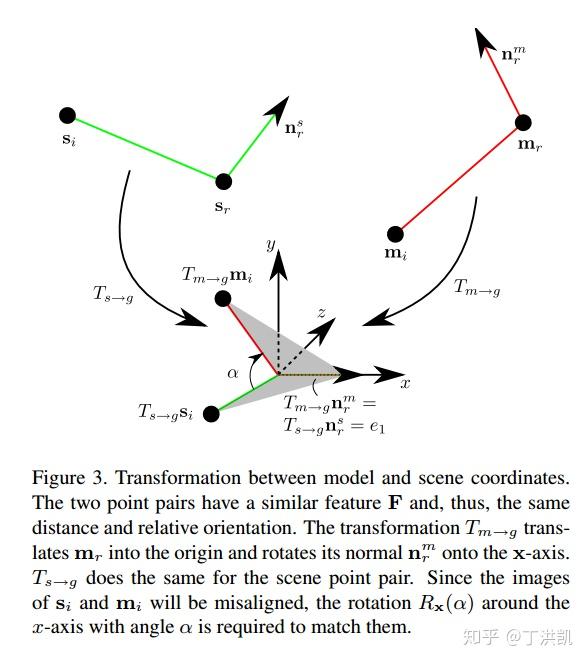 【6D位姿估计】Point Pair Feature (PPF) - 知乎