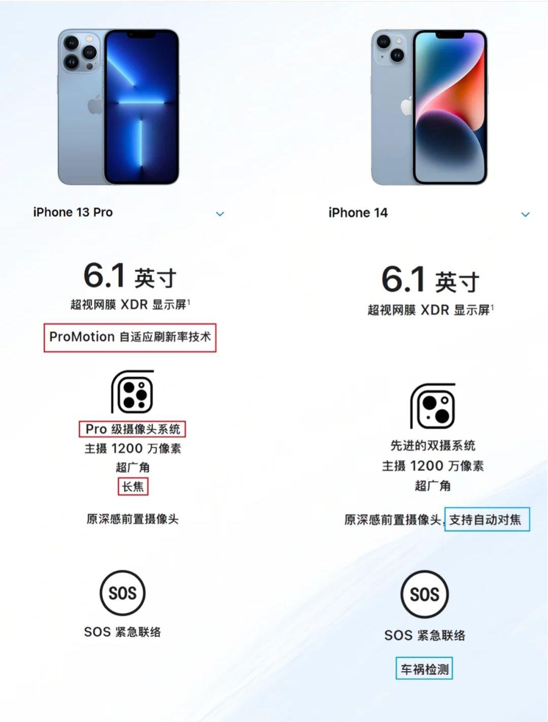 选iPhone14还是ipnone13pro? - 知乎