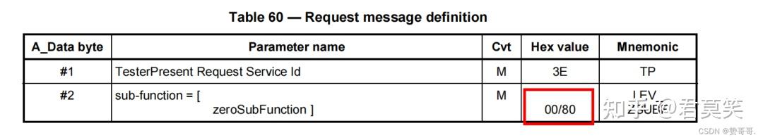 UDS 诊断服务详细解读 - 知乎