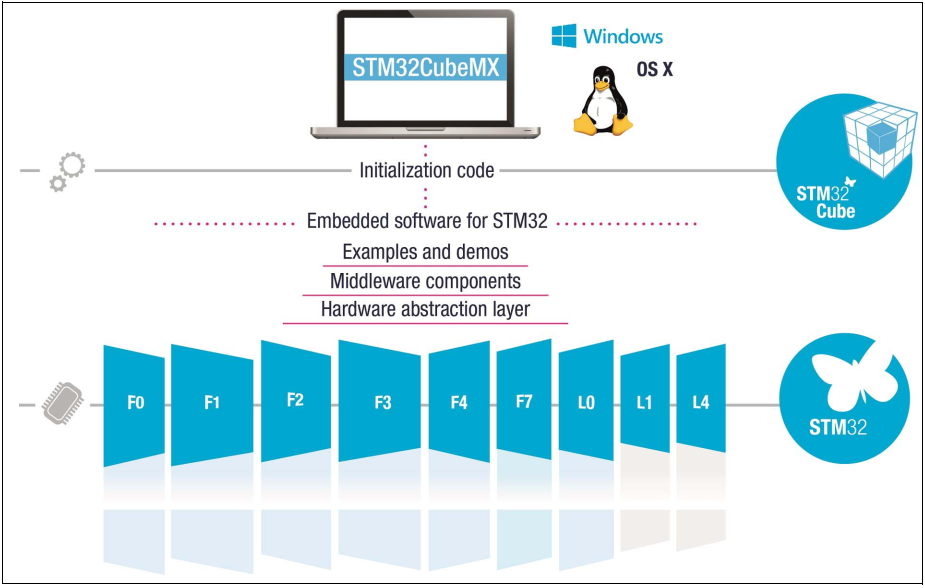 STM32CubeIDE内置的STM32CubeMX打不开是什么原因？ - 知乎